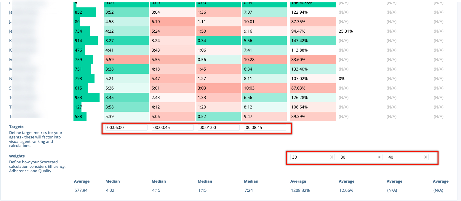 Agent Balanced Scorecard – Brightmetrics Support