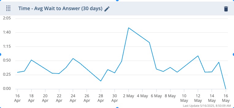 Essential KPIs for BPO Contact Centers – Brightmetrics Support