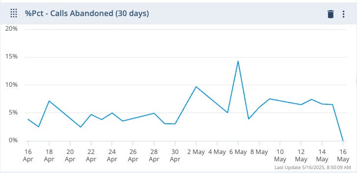 Essential KPIs for BPO Contact Centers – Brightmetrics Support