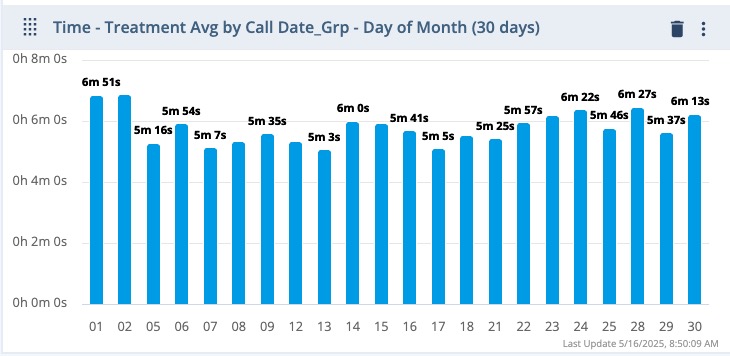 Essential KPIs for BPO Contact Centers – Brightmetrics Support