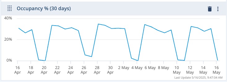 Essential KPIs for BPO Contact Centers – Brightmetrics Support